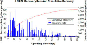 3. Key LNAPL Concepts – LNAPL Update