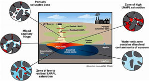3. Key LNAPL Concepts – LNAPL Update