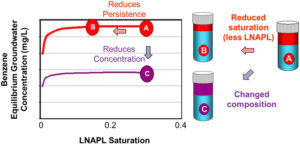 3. Key LNAPL Concepts – LNAPL Update