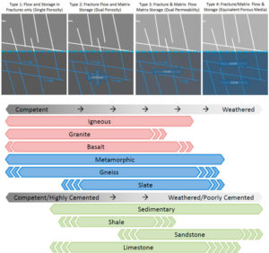 Appendix D – Fractured Rock Appendix – LNAPL Update